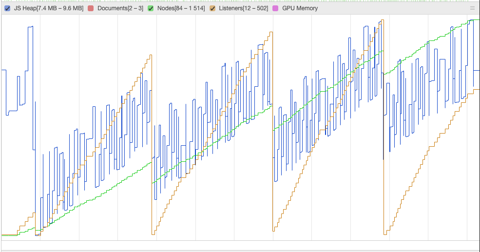 DOM Nodes Not Being Released In Angular App · Issue #23141 · electron/electron · GitHub