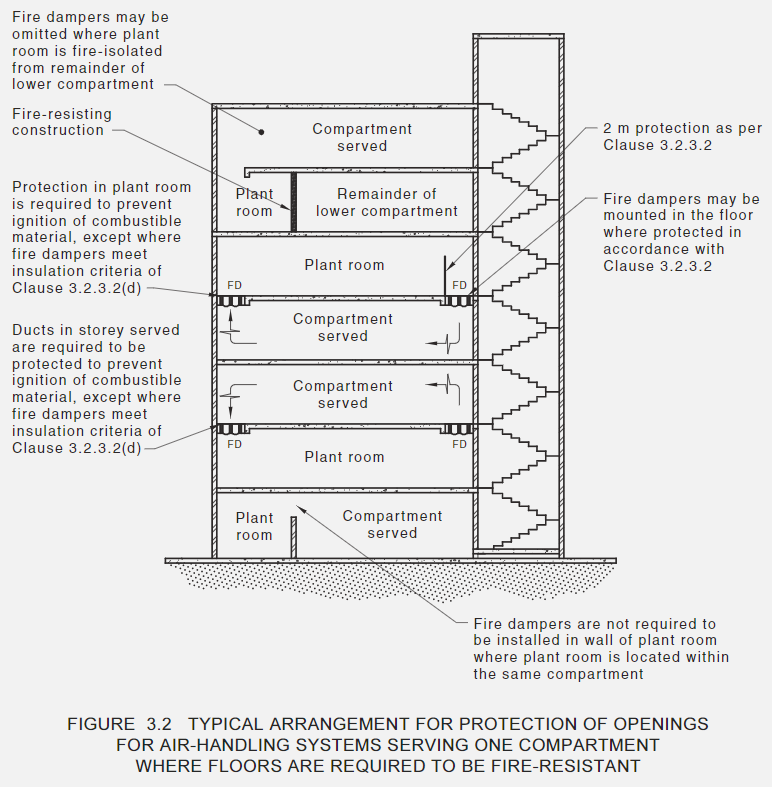 Commercial-Buildings/fire-smoke-control-schematics.md at main ...
