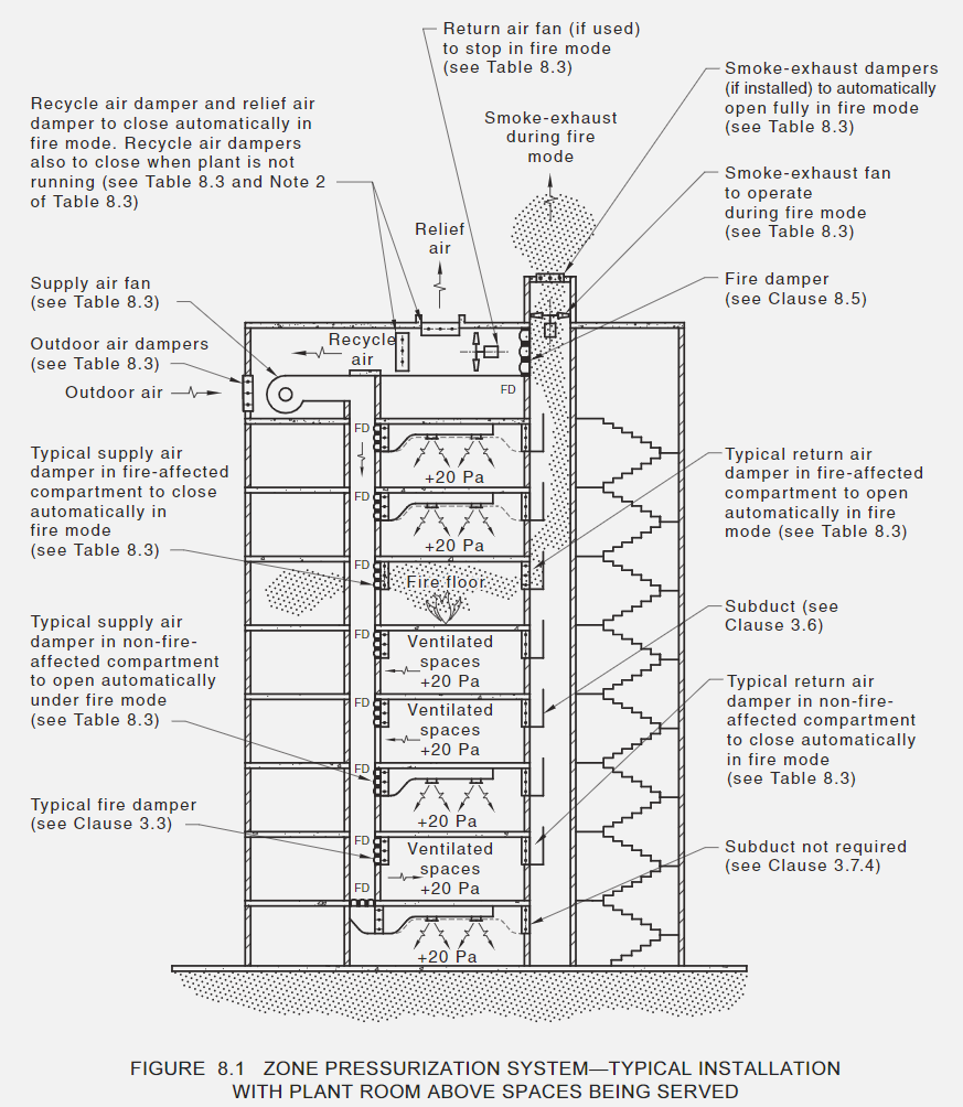 Commercial-Buildings/fire-smoke-control-schematics.md at main ...