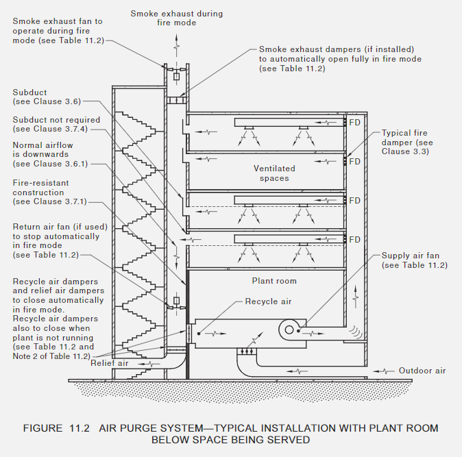 Commercial-Buildings/fire-smoke-control-schematics.md at main ...