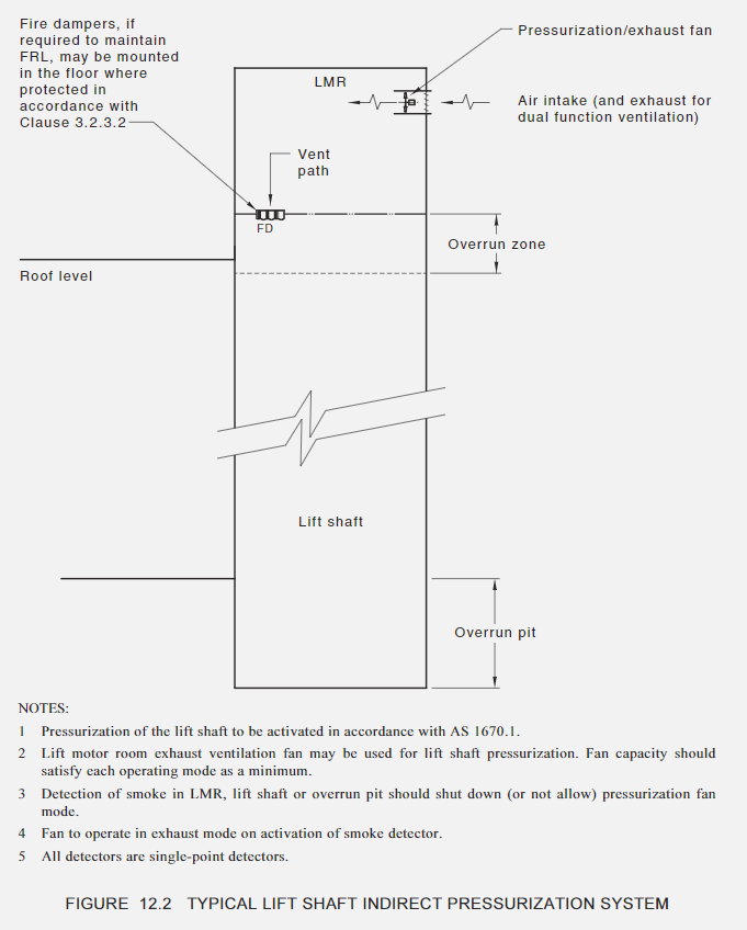 Commercial-Buildings/fire-smoke-control-schematics.md at main ...