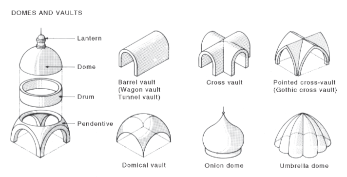 GitHub - earthsteading/Concrete-Domes: Concrete domes and arches for ...