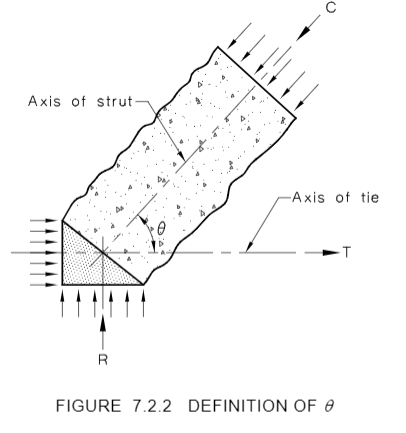 GitHub - earthsteading/Concrete-Domes: Concrete domes and arches for ...