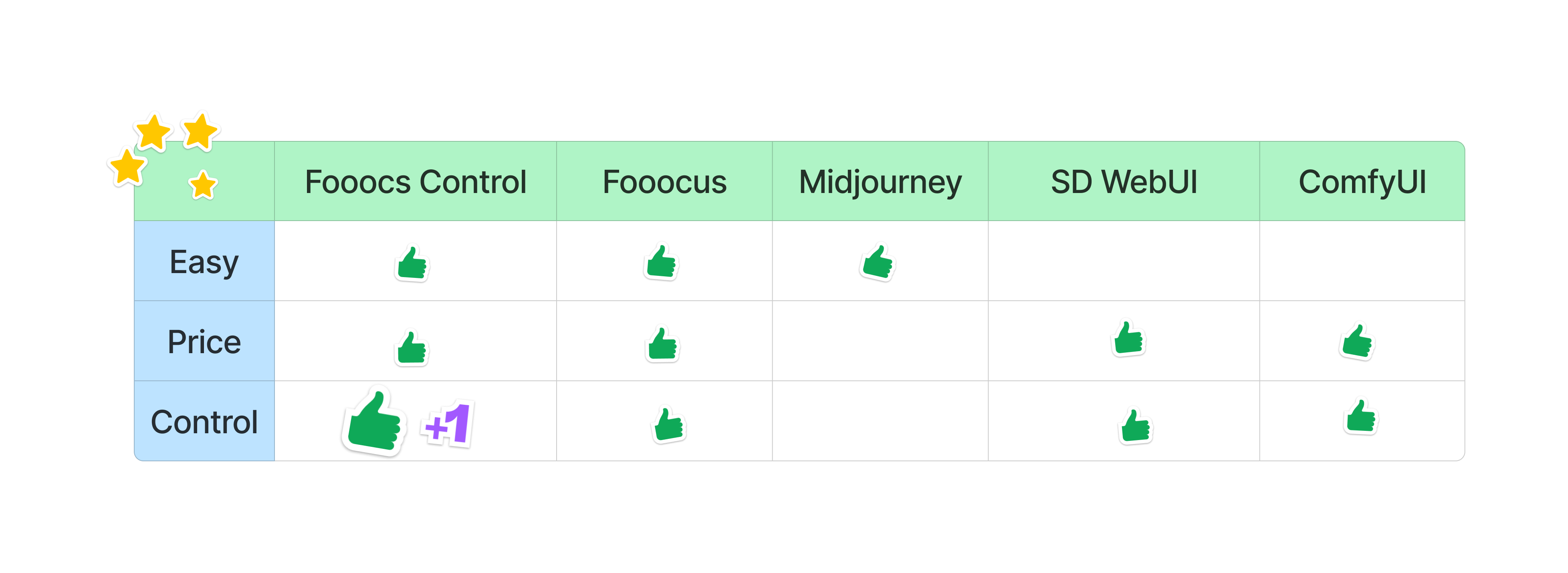 Fooocus-ControlNet-SDXL: add more control to Fooocus · huggingface pytorch-image-models ...