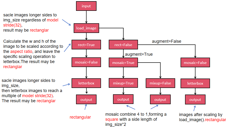 Rectangle training & letterbox · Issue #12260 · ultralytics/yolov5 · GitHub