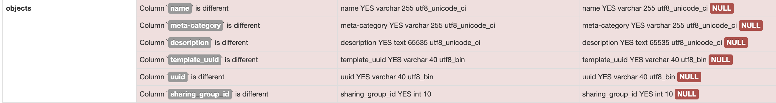 Upgrade from 2.4.118 to 2.4.119 database schema errors · Issue #5457 · MISP/MISP · GitHub