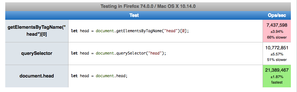 Replace getElementsByTagName(tag)[0] with querySelector(tag) · Issue ...
