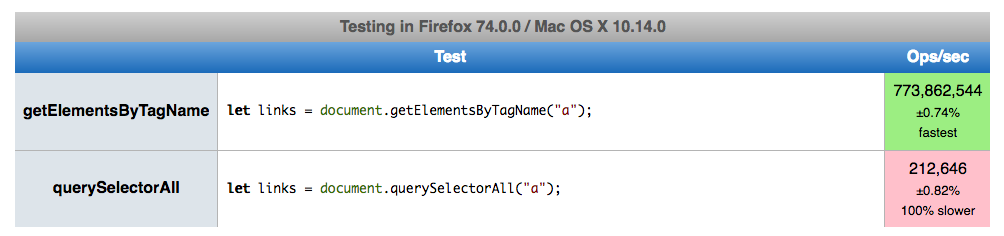 Replace getElementsByTagName(tag)[0] with querySelector(tag) · Issue #6380 · forem/forem · GitHub