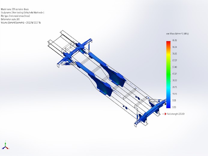 GitHub - atharvakute/Stress-Analysis: Stress Analysis of Heavy Duty ...