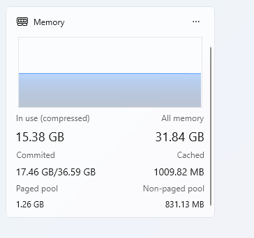 Memory widget scrollable at medium · Issue #1392 · microsoft/devhome · GitHub