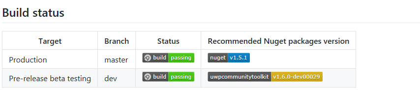 Better CI Build tags · Issue #843 · microsoft/TemplateStudio · GitHub