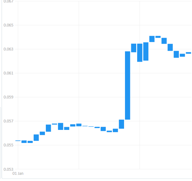 DisableAnimations does more than disable animations on CartesianChart ...