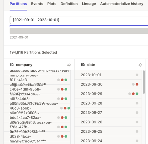 Improved display of multidimensional partitions · Issue #16999 · dagster-io/dagster · GitHub