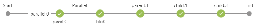 Incorrect ordering in graph view of nested stages within a parallel section · Issue #50 ...