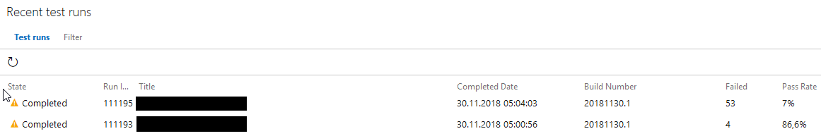 Publishing test results in JUnit format results in unusual Run Id and ...