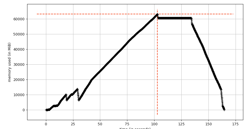 Opening corrupt Aperio SVS file causes Out-of-Memory error · Issue #102 ...