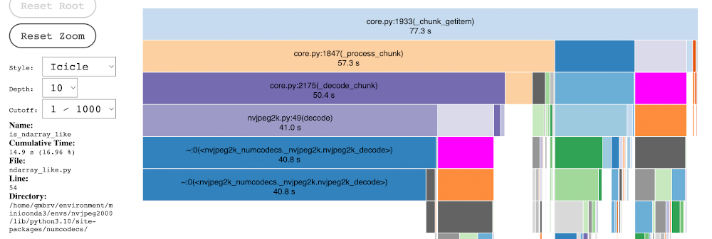 `is Ndarray Like` Has Significant Call Overhead · Issue 379 · Zarr Developers Numcodecs · Github