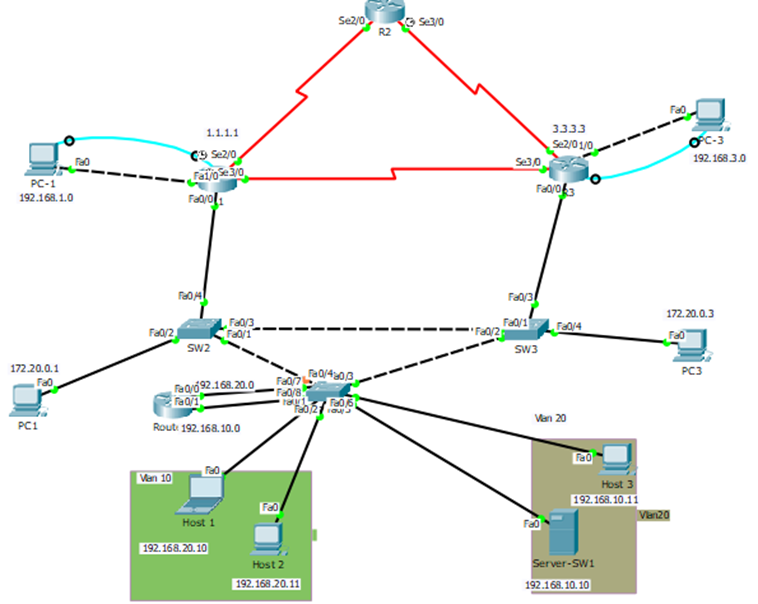 GitHub - marwa-fh/Packet-Tracer-Network: Designed network from scratch on Packet tracer ...