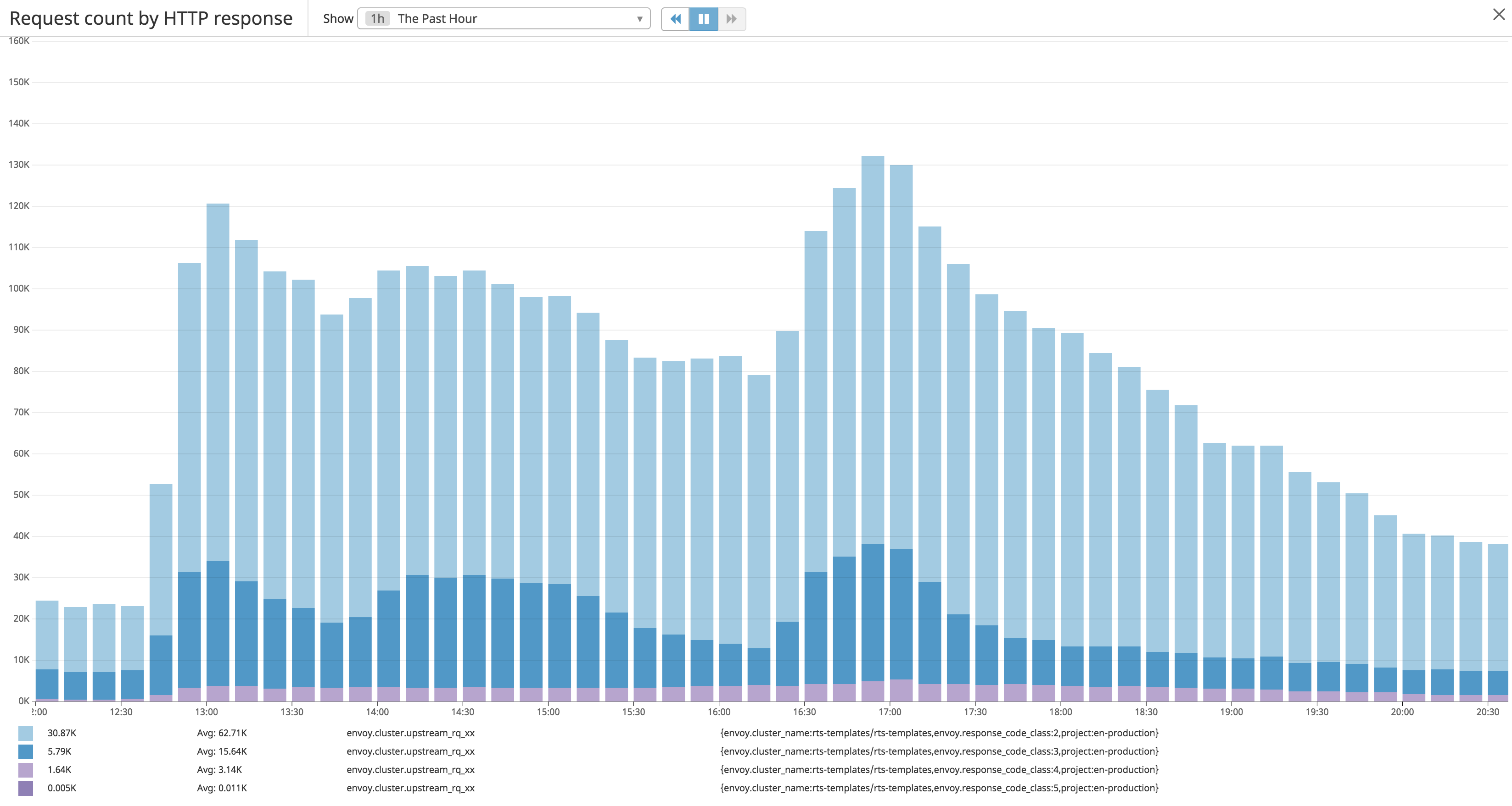 Downstream metric vs. upstream mismatch during route addition · Issue ...