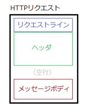 GitHub - yutakasakashita/kadai5