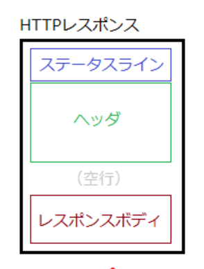 GitHub - yutakasakashita/kadai5