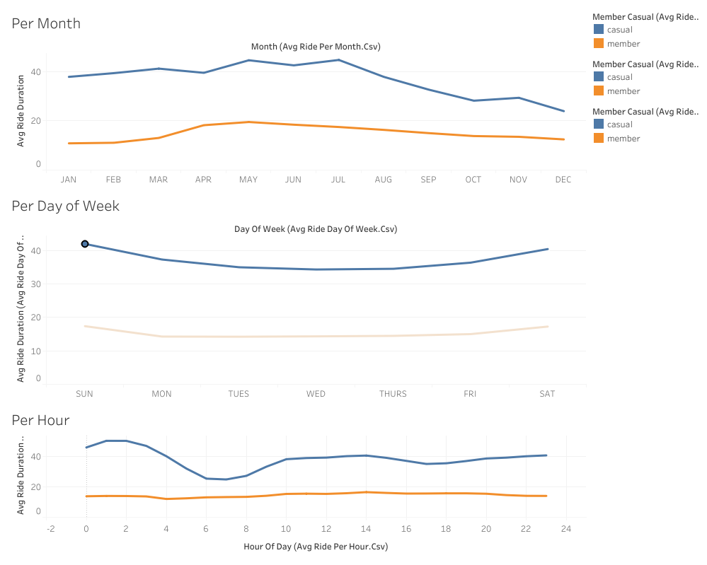 GitHub - Raksha-17/Cyclistic-Case-Study: Cyclistic bike-share analysis case study! design a new ...
