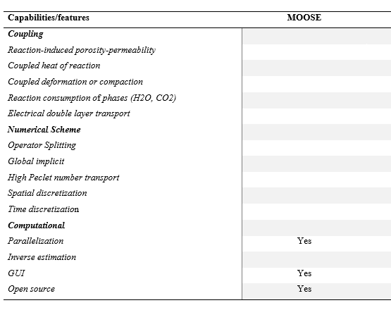 General MOOSE capabilities · idaholab moose · Discussion #25634 · GitHub