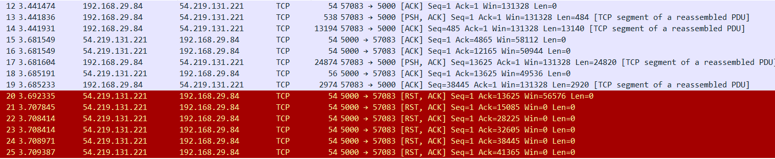 Cannot upload image to the gunicorn server. connections reset from 5000. · Issue #2702 · benoitc ...