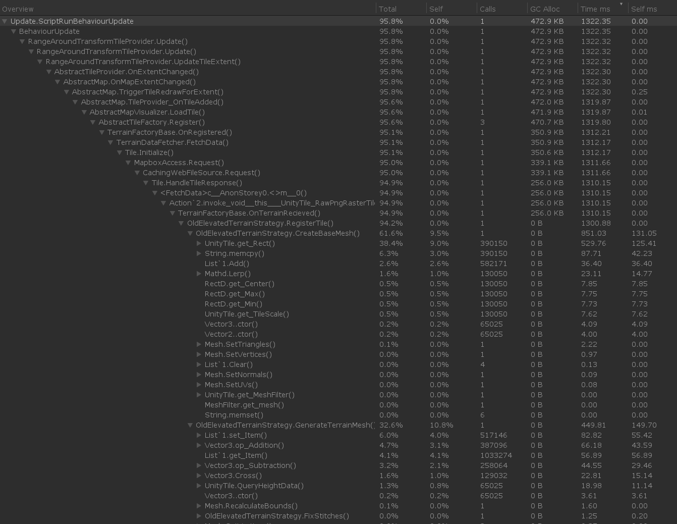 Terrain Mesh performance · Issue #1117 · mapbox/mapbox-unity-sdk · GitHub