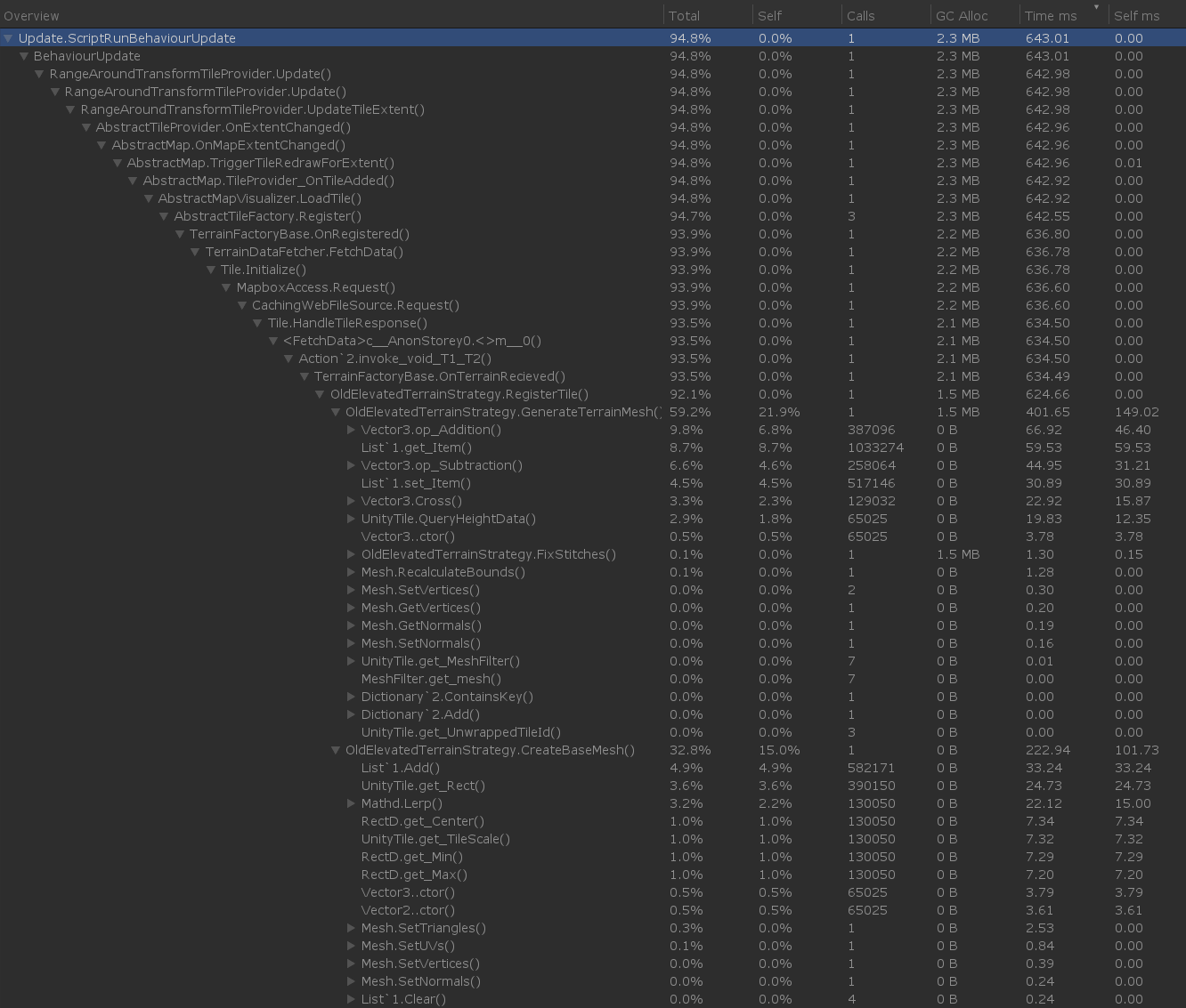 Terrain Mesh performance · Issue #1117 · mapbox/mapbox-unity-sdk · GitHub