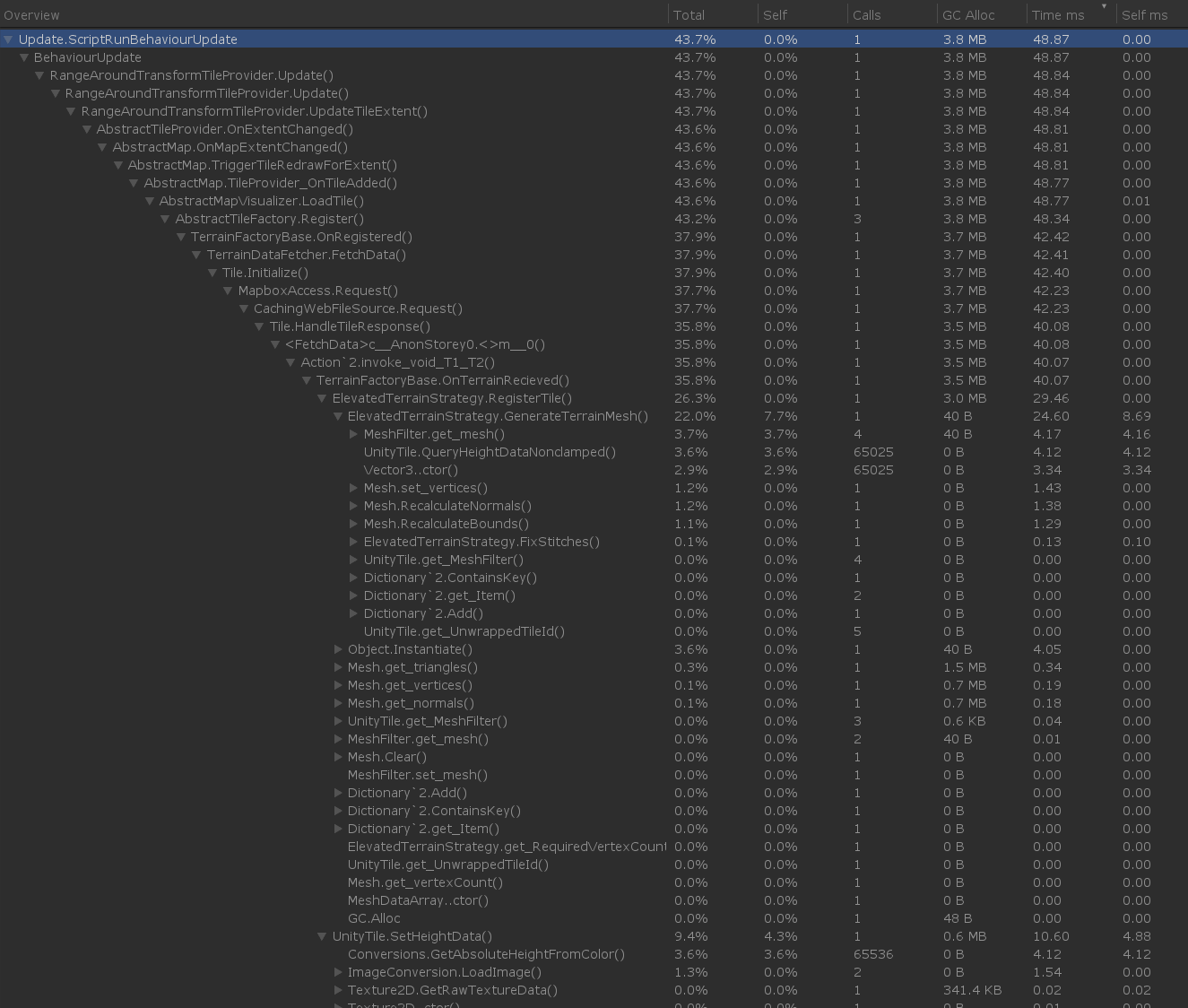Terrain Mesh performance · Issue #1117 · mapbox/mapbox-unity-sdk · GitHub