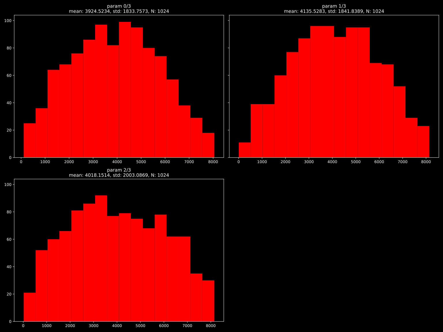 Quality Control of a trained SBI posterior · Issue #500 · sbi-dev/sbi ...