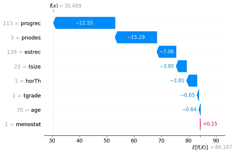 Does scikit-survival models supported by SHAP or any other explainable libraries ? · sebp scikit ...