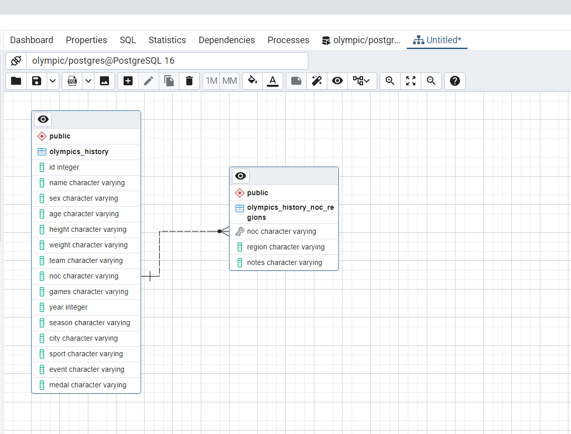 GitHub - pratiraut/Olympics: This is Data Analysis project in SQL