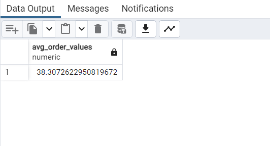 GitHub - pratiraut/Pizza-Analysis: This is a data analyst project in ...