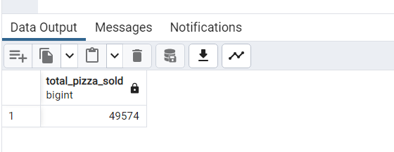 GitHub - pratiraut/Pizza-Analysis: This is a data analyst project in ...