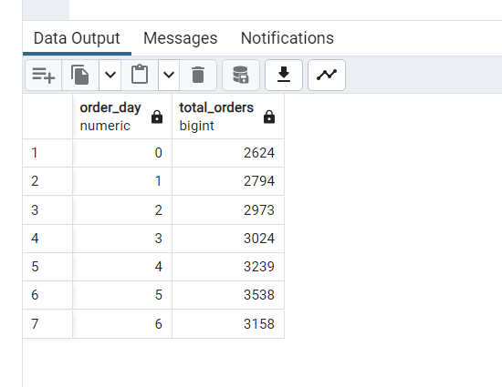 GitHub - pratiraut/Pizza-Analysis: This is a data analyst project in ...