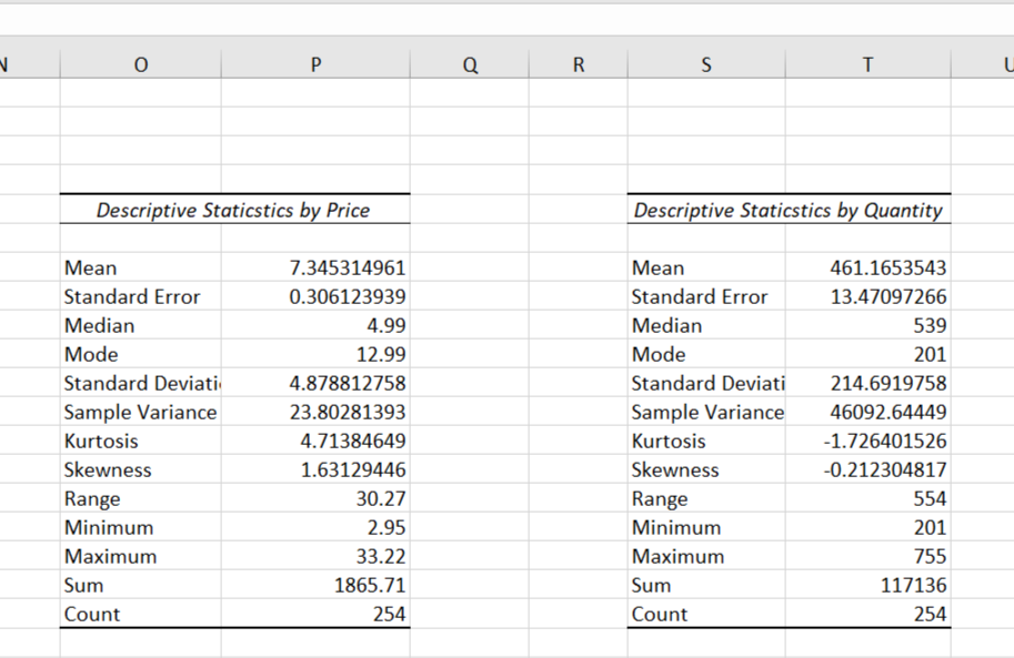 GitHub - pratiraut/Fast-Food-chain-analysis: This project contain a Excel dashboard of food ...