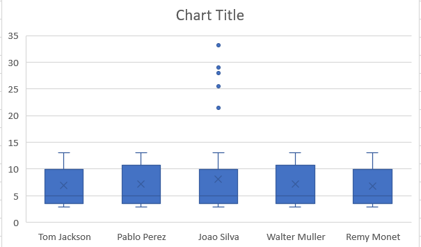 GitHub - pratiraut/Fast-Food-chain-analysis: This project contain a Excel dashboard of food ...