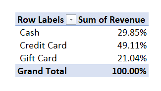 GitHub - pratiraut/Fast-Food-chain-analysis: This project contain a ...