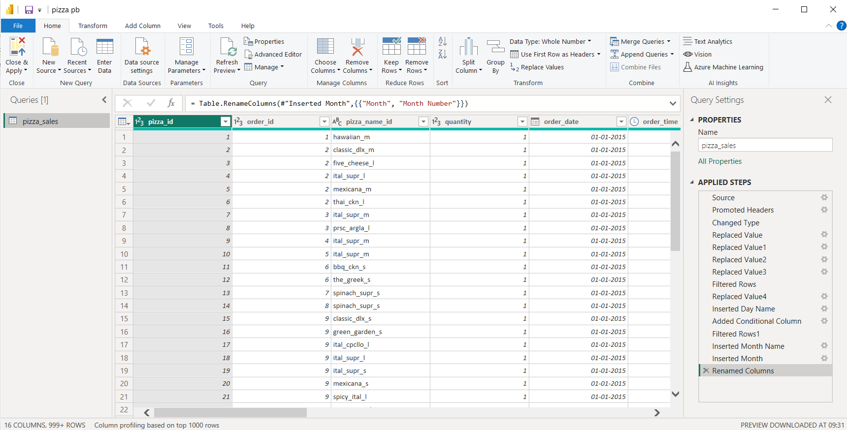GitHub - pratiraut/Pizza-Analysis: This is a data analyst project in ...