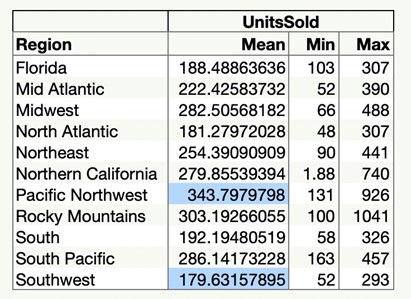 GitHub - VibhaK93/Statistical-Data-Analysis-JMP