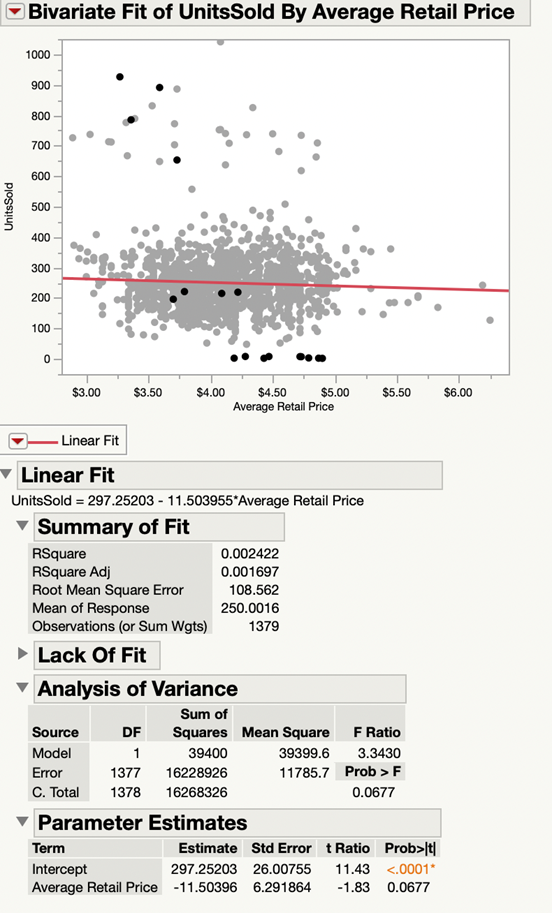 GitHub - VibhaK93/Statistical-Data-Analysis-JMP