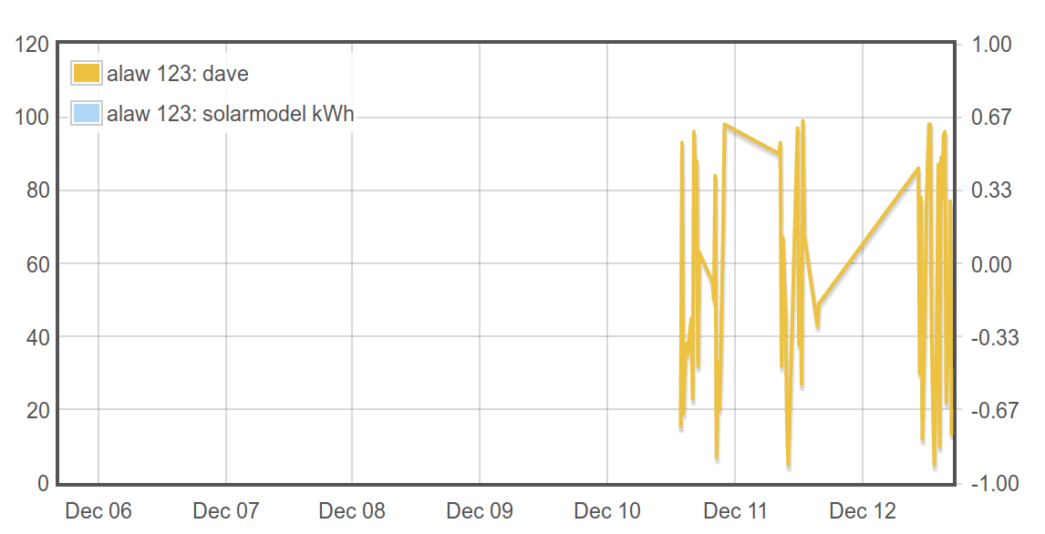left right graph axis selection · Issue #8 · emoncms/remoteaccess-server · GitHub