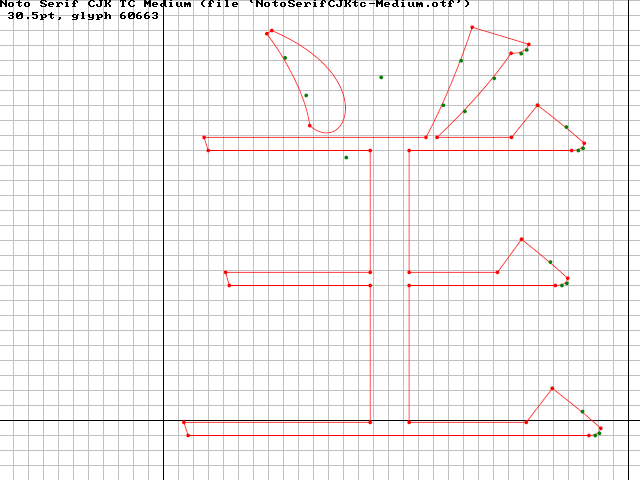 rendering differences between python scripting interface and the older ...