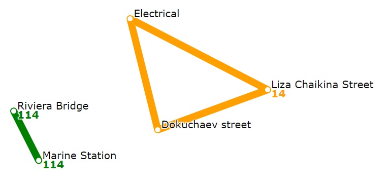 GitHub - NTG-TPL/TransportCatalogue