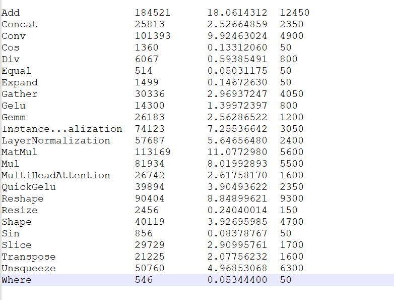 Performance degrade after sess_options.enable_profiling = True · Issue ...