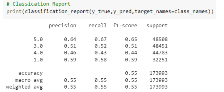 GitHub - VinuthnaReddyGadilla/Exploring-Amazon-Review-Sentiments-Through-Big-Data-A-SparkML-Approach