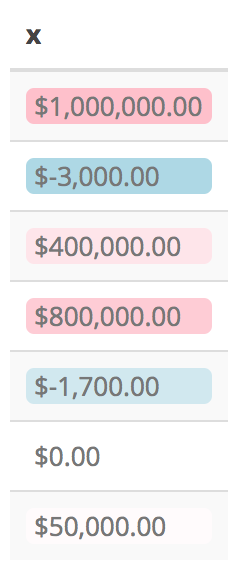 Way to display diverging color scheme in table? · Issue #102 · renkun-ken/formattable · GitHub