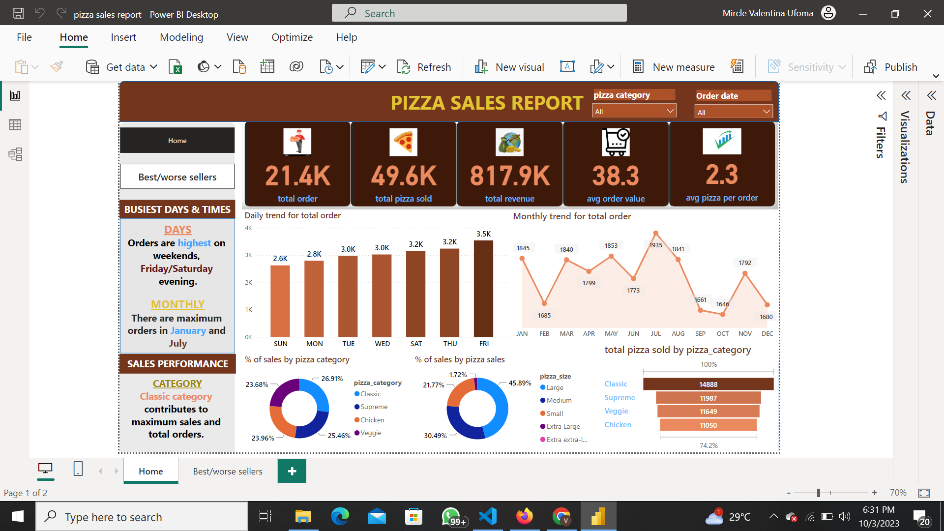 GitHub - MiracleUfuoma/Pizza_sales-report: Using Power BI to analyze and clean data and also for ...